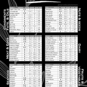 Keto Cheat Sheet, Keto Macros Chart Stylish, Net Carb Counter, Fridge ...