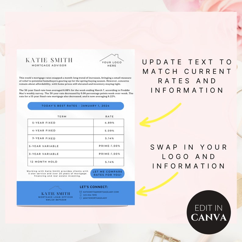 Rate Flyer for Mortgage Brokers and Lenders Dual Fully Editable in ...