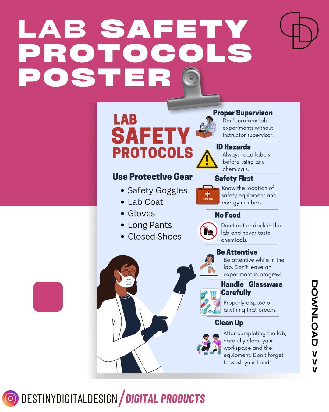 Lab Safety Protocol Digital Poster | Editable Canva Template | Science ...