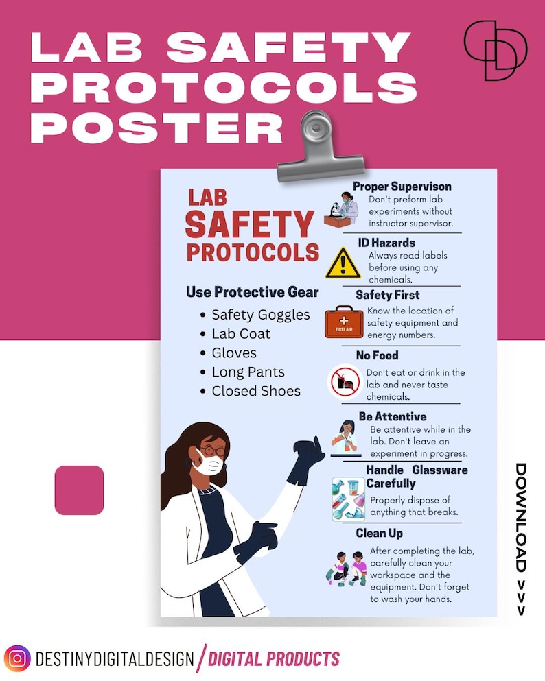 Lab Safety Protocol Digital Poster | Editable Canva Template | Science ...