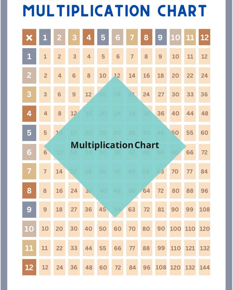 Multiplication Chart - Etsy