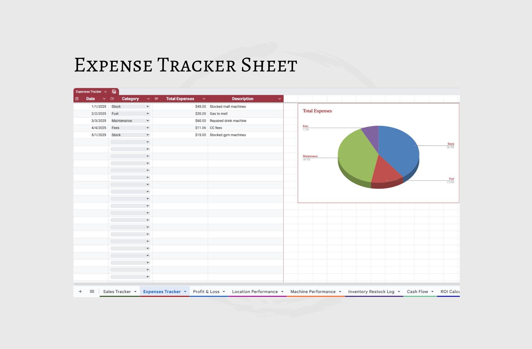 Vending Machine Business Spreadsheet: Profit Tracker, Sales Log (google ...