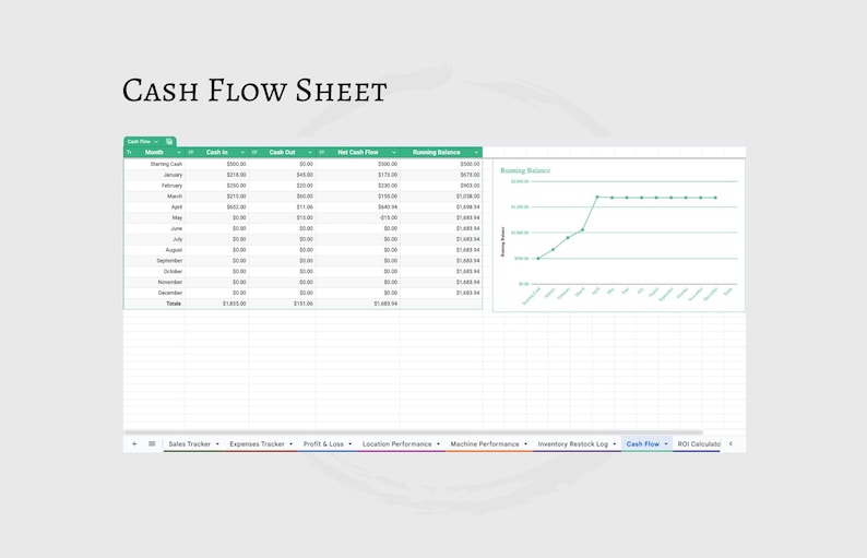 Vending Machine Business Spreadsheet: Profit Tracker, Sales Log (google ...