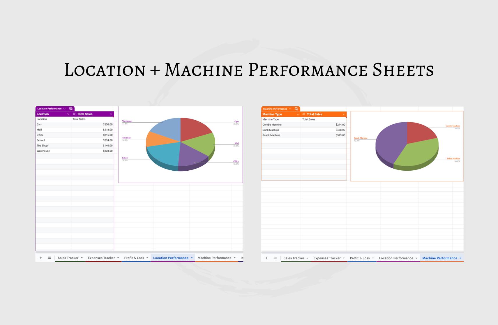 Vending Machine Business Spreadsheet: Profit Tracker, Sales Log (google ...
