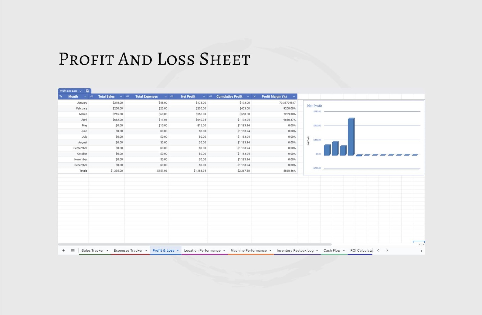 Vending Machine Business Spreadsheet: Profit Tracker, Sales Log (google ...