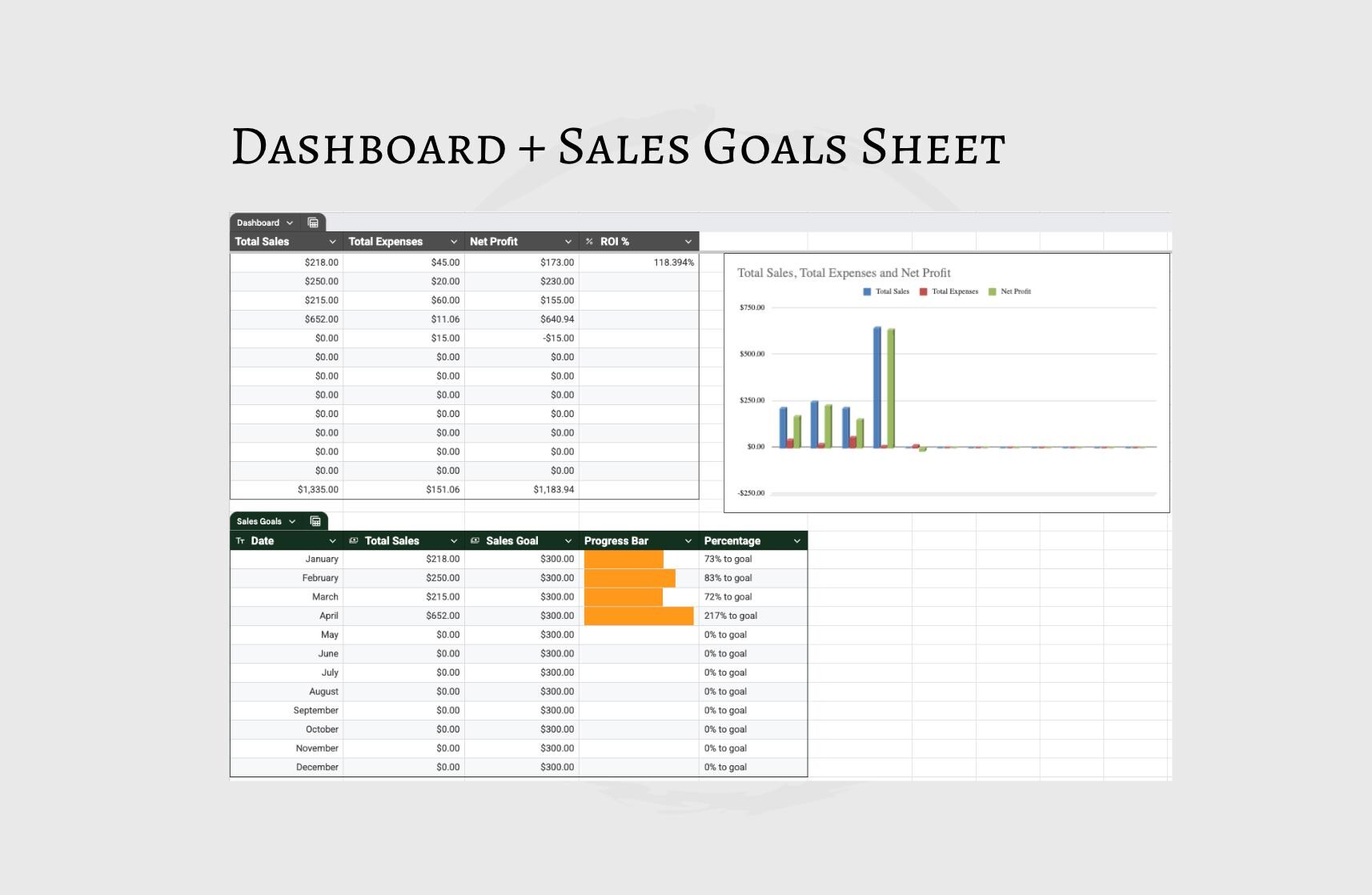 Vending Machine Business Spreadsheet: Profit Tracker, Sales Log (google ...