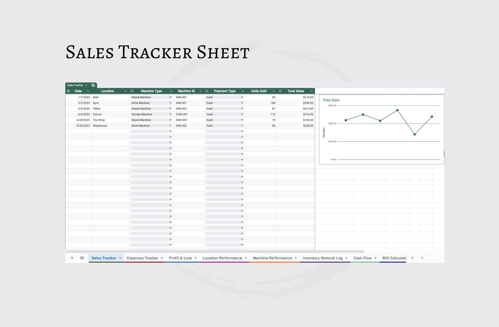 Vending Machine Business Spreadsheet: Profit Tracker, Sales Log (google ...