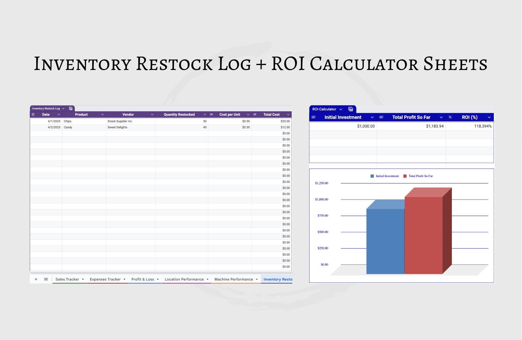 Vending Machine Business Spreadsheet: Profit Tracker, Sales Log (google ...