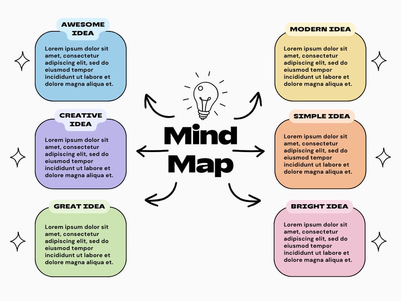 Brown Pastel Organic Boho Project Scheme Concept Mind Map Graphic - Etsy