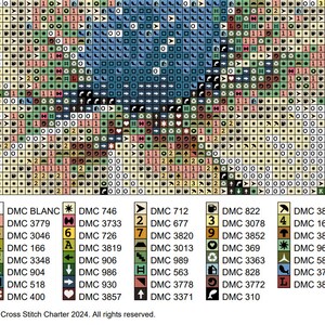 Cute Frog Cross Stitch Pattern, Green Frog Cross Stitch Chart, Funny ...