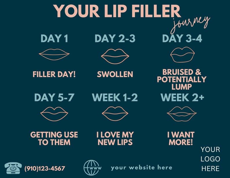 Lip Filler Journey/after Care - Etsy