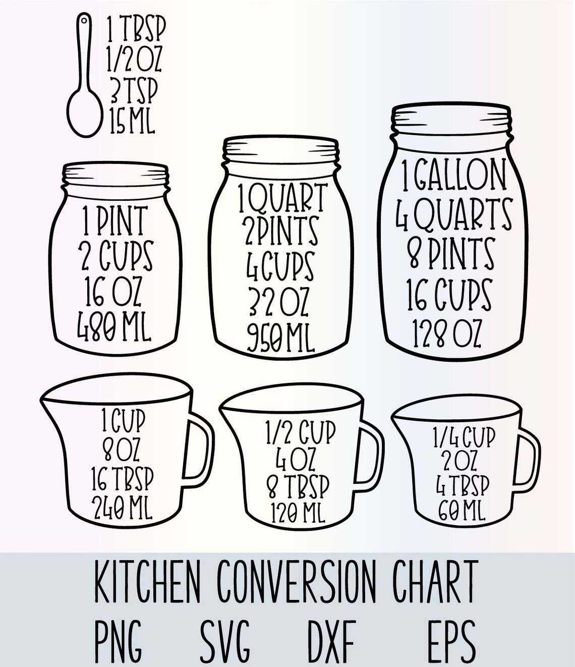 Kitchen Measurement Conversion Chart Svg, Kitchen Svg, Kitchen Decor ...