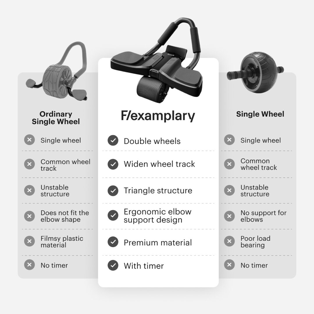 Elbow Support Automatic Rebound Abdominal Wheel, 2024 New With Timer Ab ...