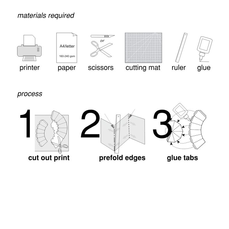 Papercraft Kit Red BMW M2 F22 Car 3d Paper Model Crafting Kit PDF Plans ...