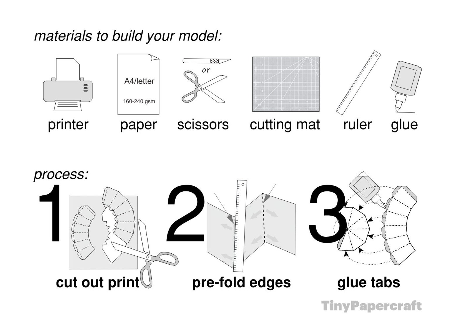 Papercraft Kit Titanic Ship 3d Paper Model Crafting Kit PDF Plans to ...