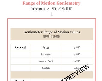 Range of Motion Chart for Rehabilitation Occupational Therapy and OT ...