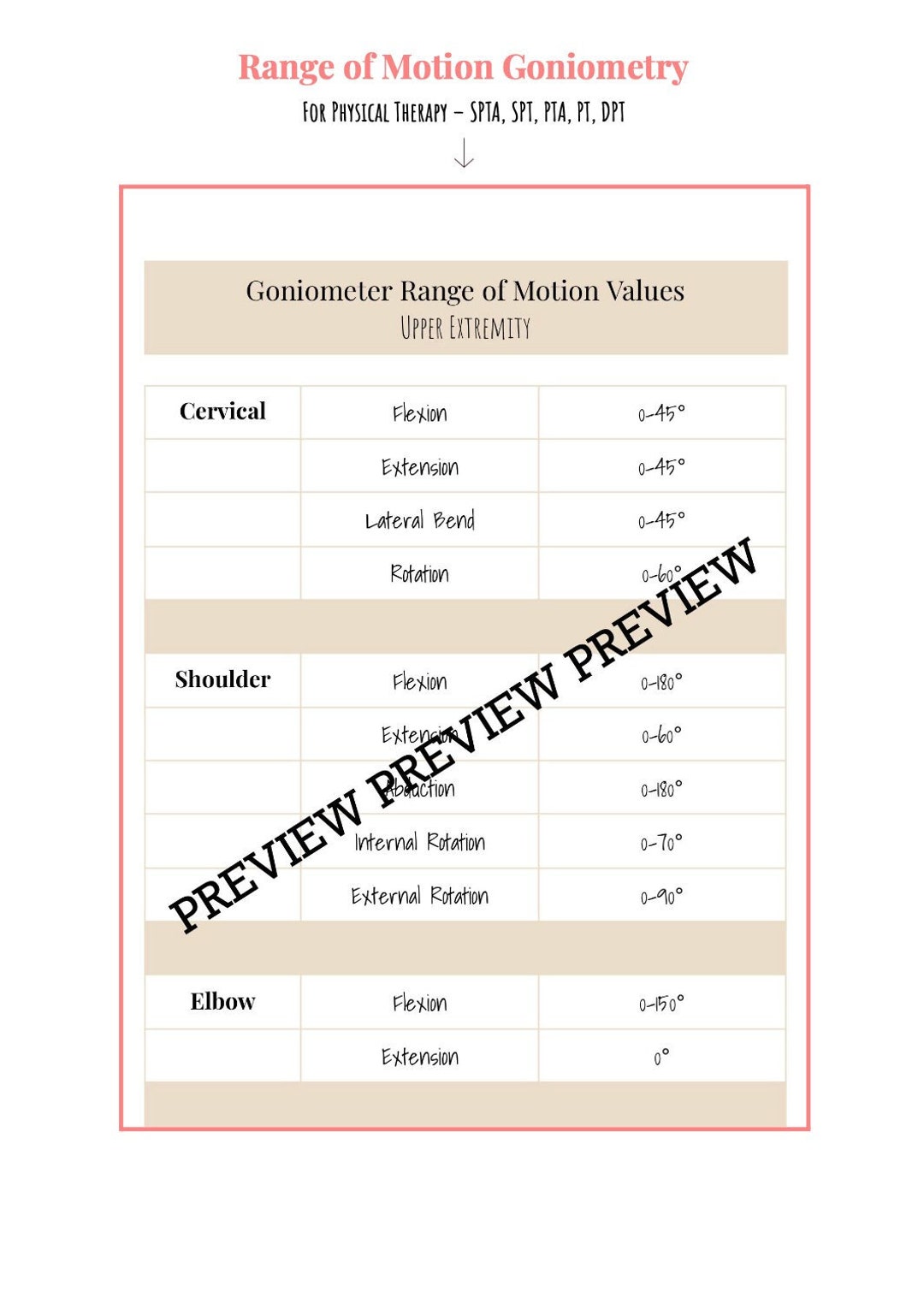 Goniometry Range of Motion Values Physical Therapy - Etsy