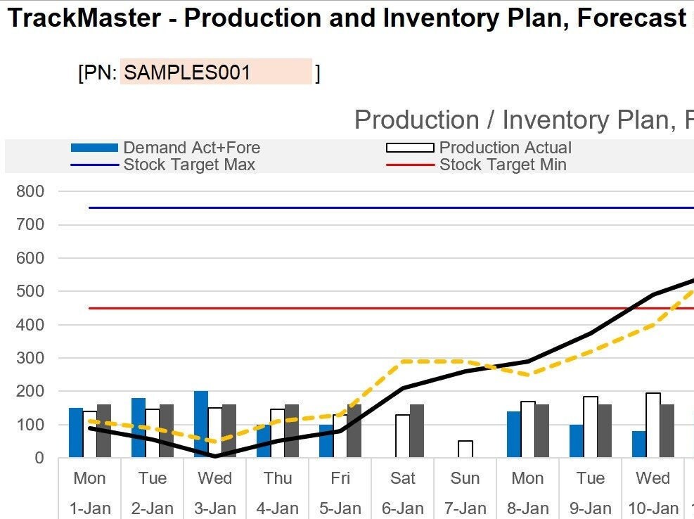 Trackmaster – Visual Production Planner, Intuitive Inventory ...