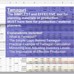 Tamaguri - the Simplest Excel Material / Production Planner - Etsy