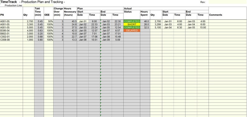 Excel Production & Inventory Toolkit: 5-in-1 Bundle (instant Download ...
