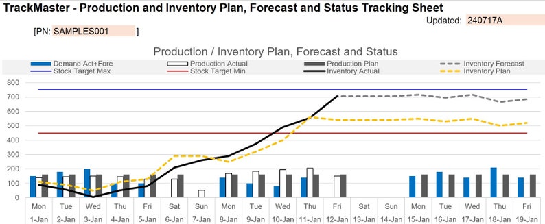 Excel Production & Inventory Toolkit: 5-in-1 Bundle (instant Download ...