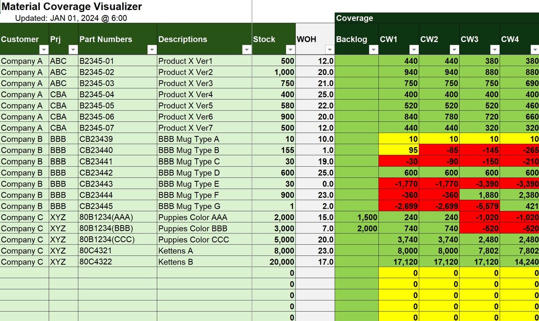Material Coverage Visualizer – Inventory Management Tool With Color ...