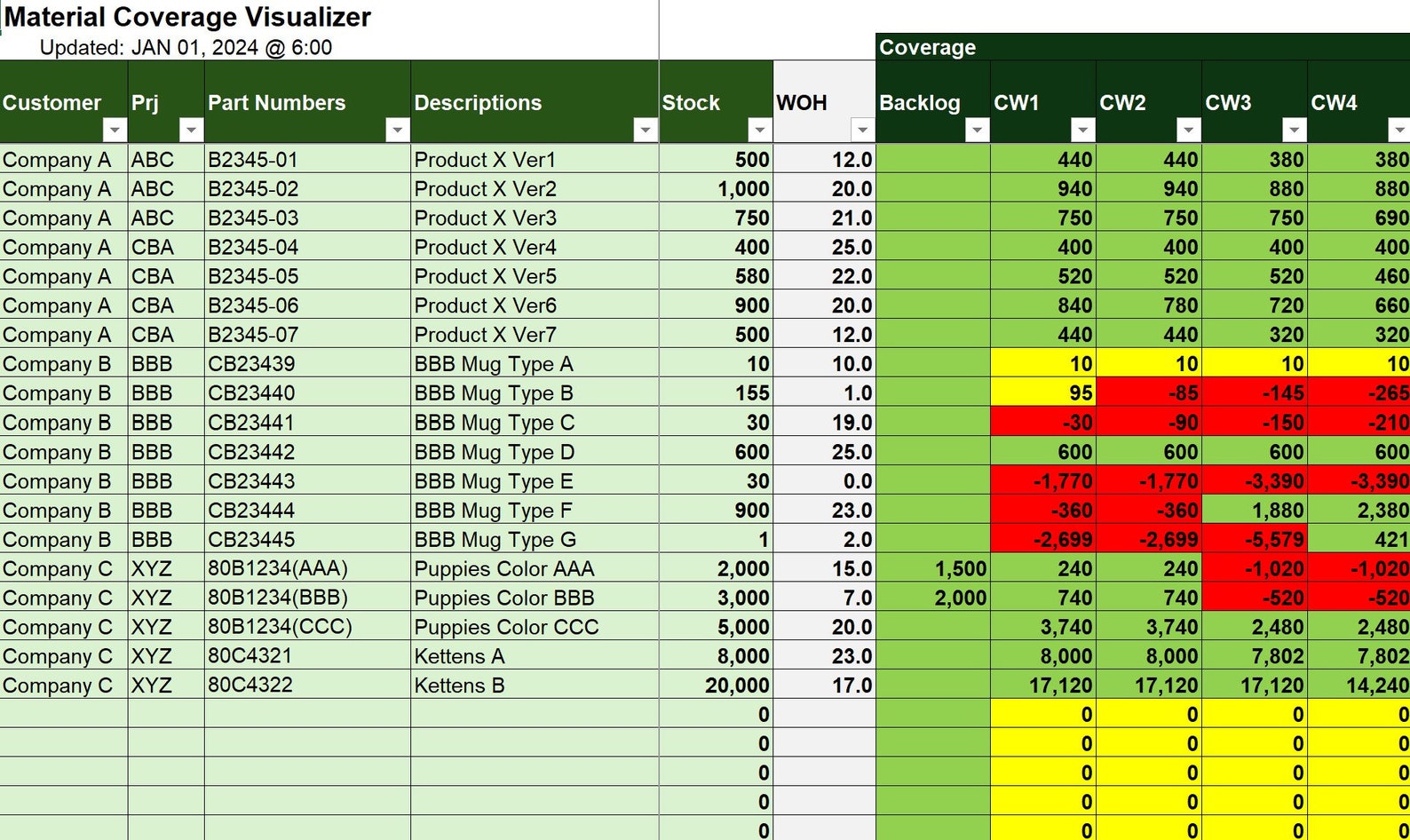 Material Coverage Visualizer – Inventory Management Tool With Color ...