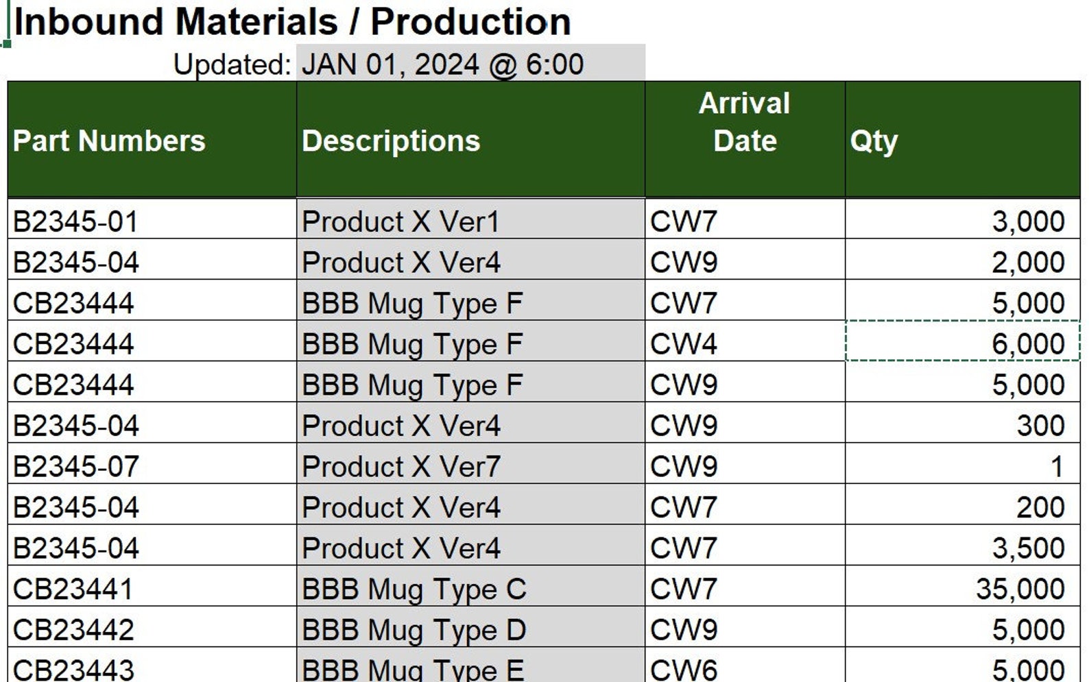 Material Coverage Visualizer – Inventory Management Tool With Color ...