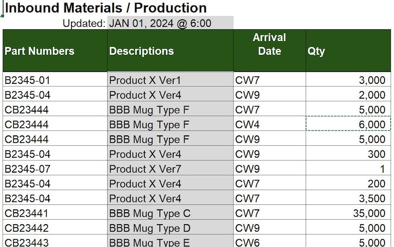 Material Coverage Visualizer – Inventory Management Tool With Color ...