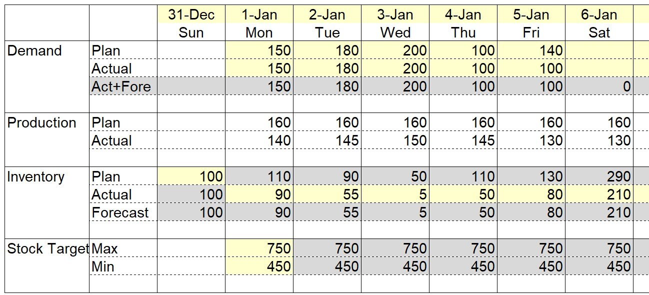 Trackmaster – Visual Production Planner, Intuitive Inventory ...
