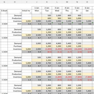 Excel Production & Inventory Toolkit: 5-in-1 Bundle (instant Download ...