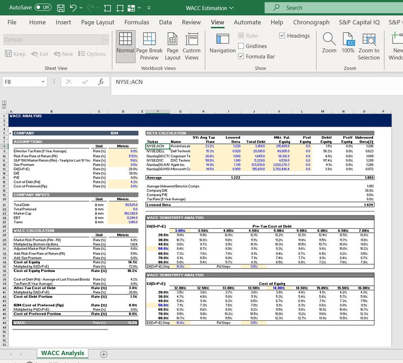 Weighted Average Cost of Capital (WACC) Financial Model - Etsy