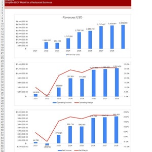 Discounted Cash Flow (DCF) Financial Model | Valuation Template - Etsy