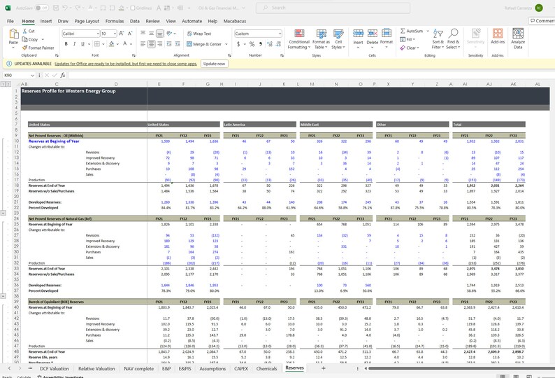 Oil & Gas Company Financial Model | Excel Template - Etsy