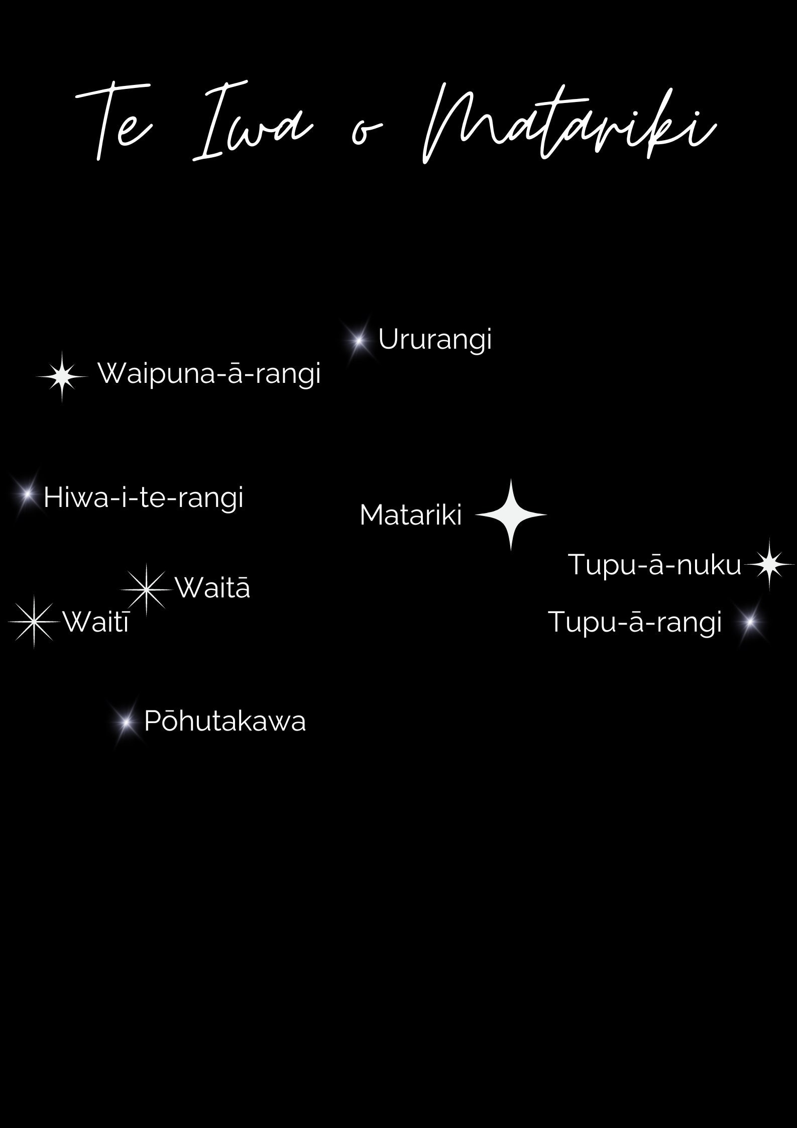 Matariki Pleiades Seven Sisters Stars Poster Map Te Reo Maori - Etsy
