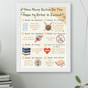 8 Gates of Jannah Poster, Islamic Educational Print, Muslim Kids Prints ...