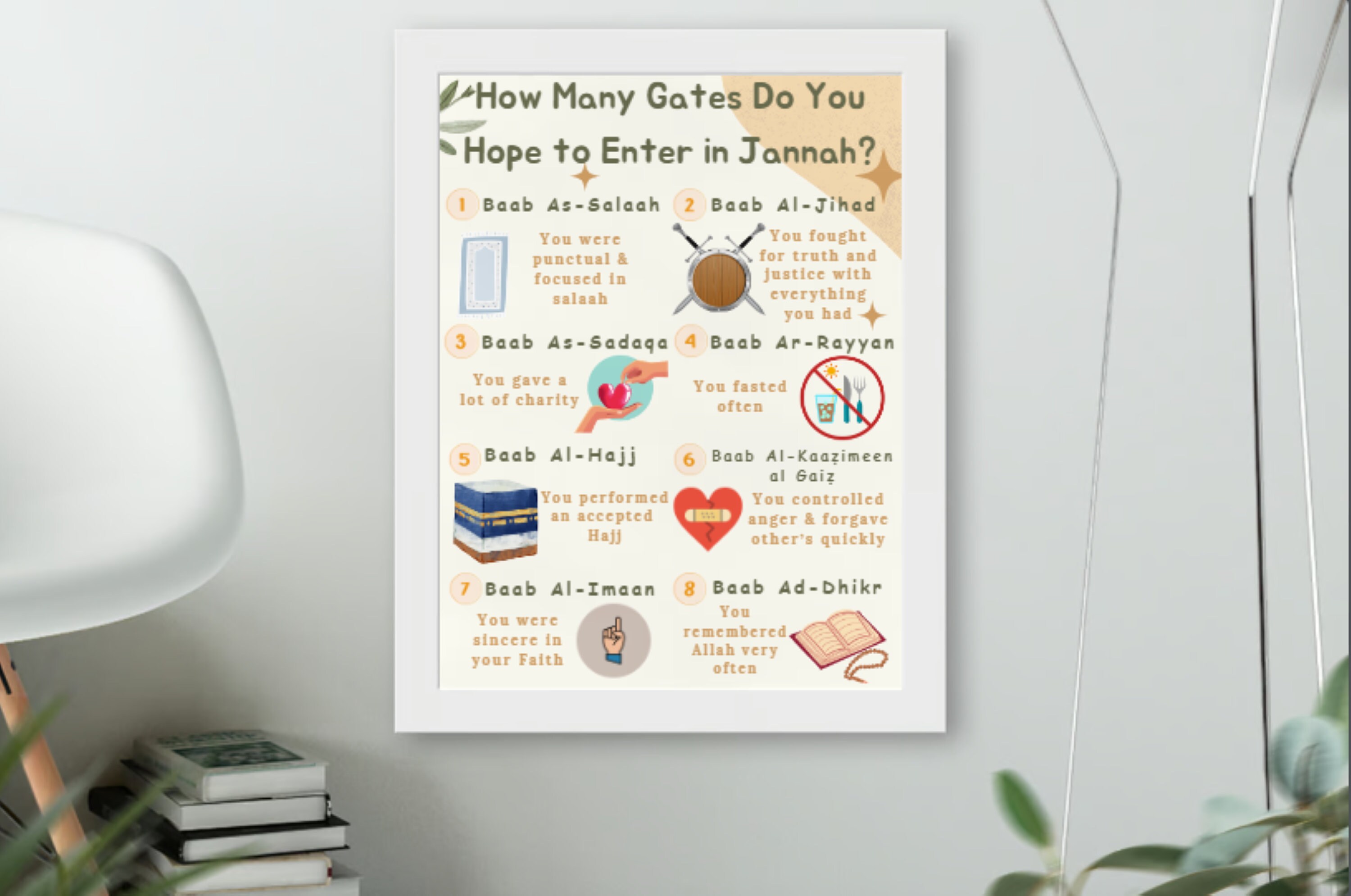 8 Gates of Jannah Poster, Islamic Educational Print, Muslim Kids Prints ...