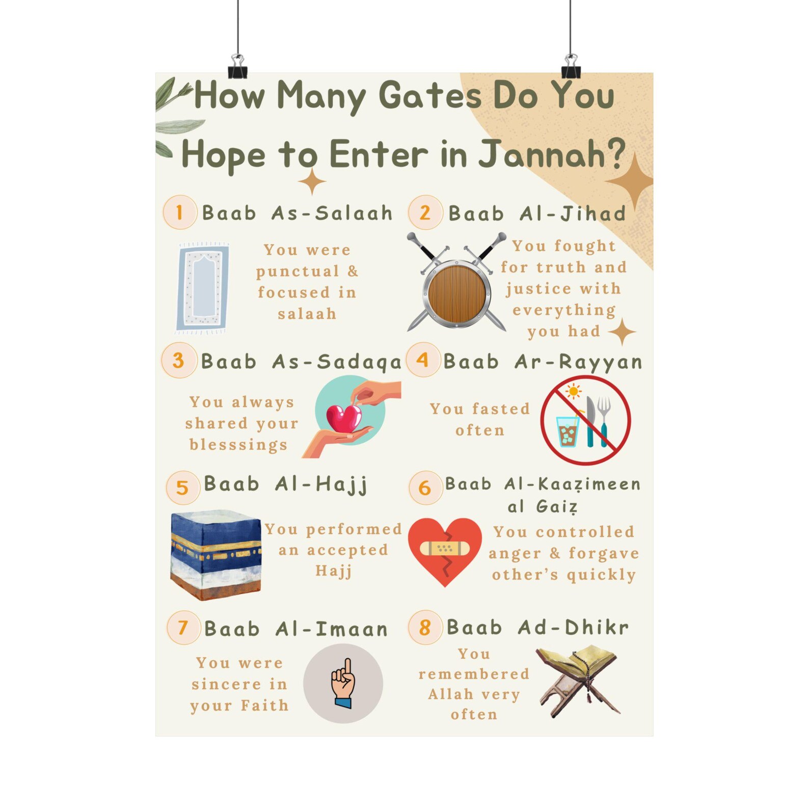 8 Gates of Jannah Poster 18 X 24", Islamic Educational Print, Muslim ...