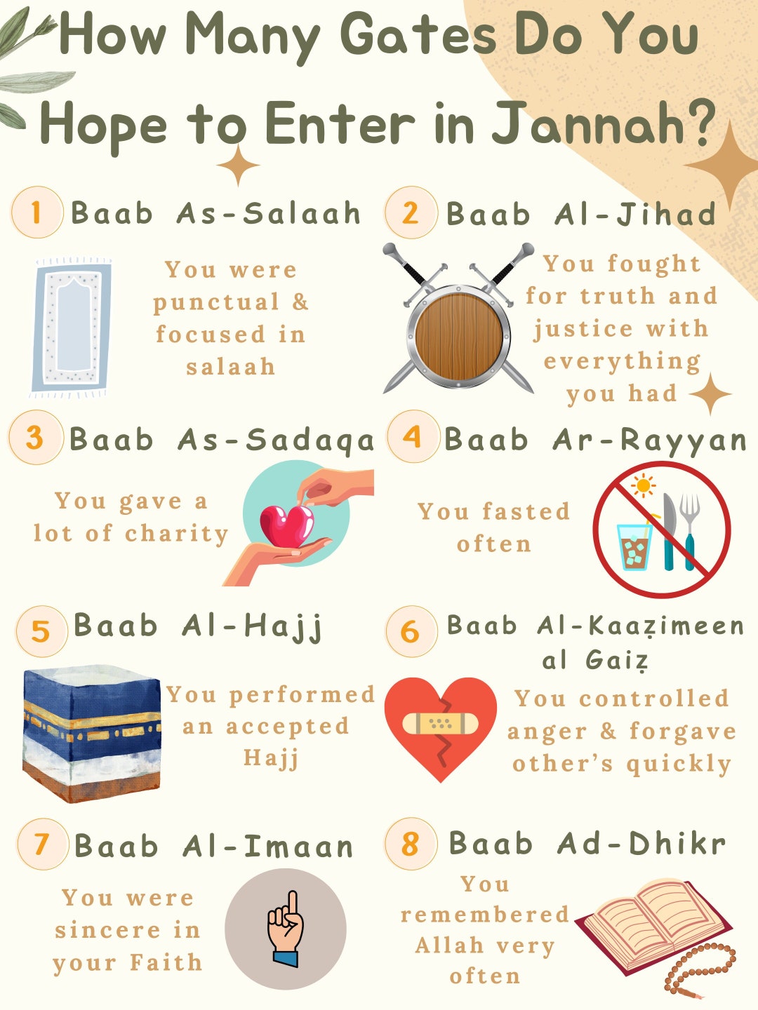 8 Gates of Jannah Poster, Islamic Educational Print, Muslim Kids Prints ...