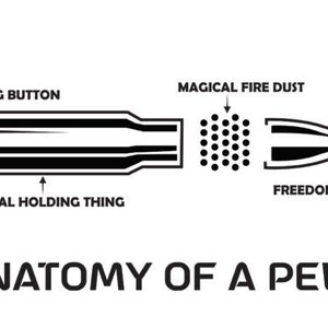 Anatomy of a Pew Design | PNG SVG EPS | Great for T-shirts, Decals ...