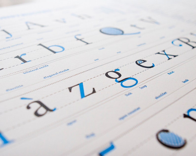 Letterpress Poster - Etsy