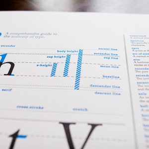 Letterpress Poster - Etsy