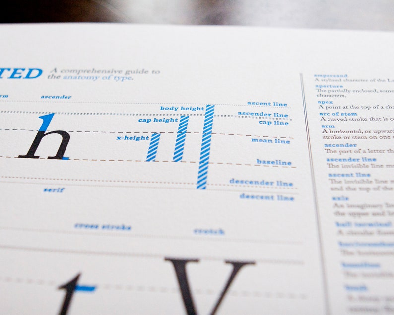 Letterpress Poster - Etsy