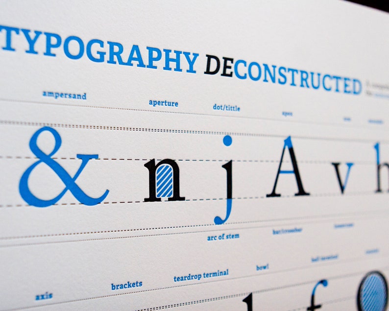 Letterpress Poster - Etsy