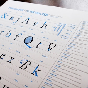 Letterpress Poster - Etsy