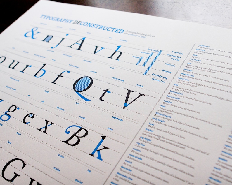 Letterpress Poster - Etsy