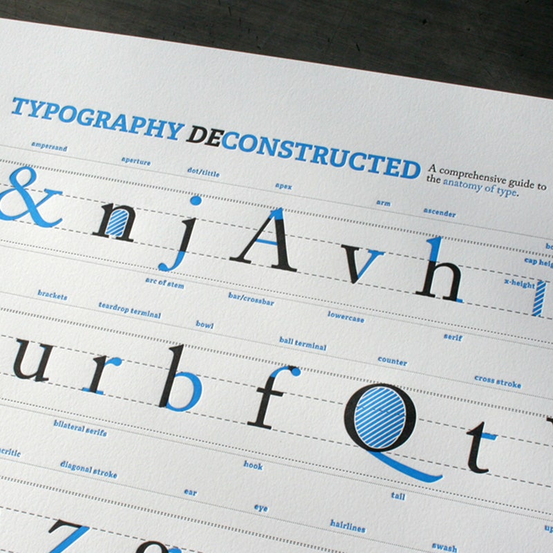 Letterpress Posters - Etsy