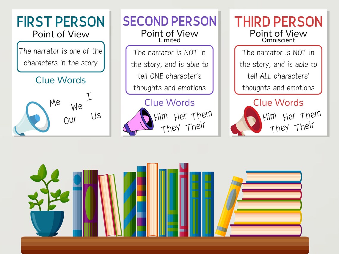 Point of View Posters for Teaching - Etsy