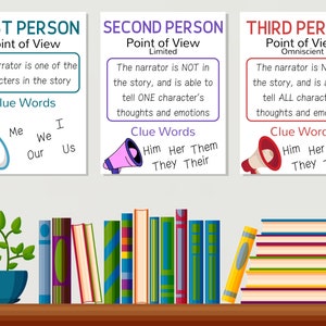 Point of View Posters for Teaching - Etsy
