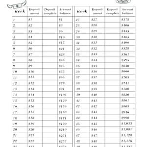 52 Week Savings Plan, 2024 Money Saving Challenge - Etsy